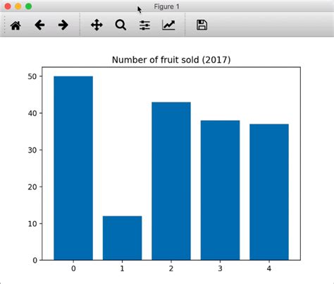 a bite sized guide to data visualization python machine
