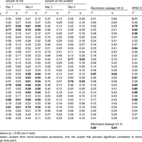 Correlations Between Gene Expression Patterns And Phenotypic Data