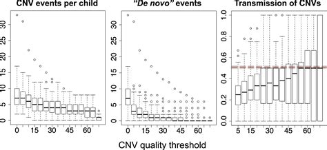 Discovery And Statistical Genotyping Of Copy Number Variation From