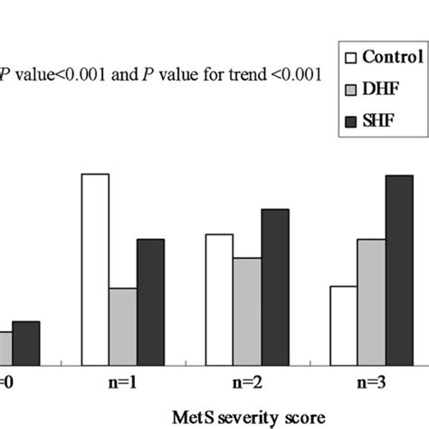 final model using backward stepwise multinomial logistic regression