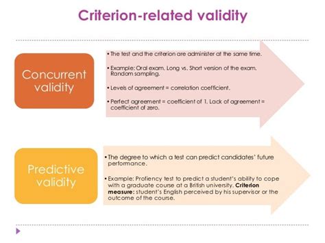 Validity And Reliability