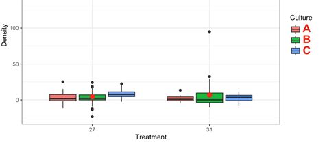 r use ggplot2 and tablegrob to plot grouped boxplots with summary