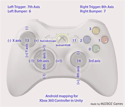 abend gelehrter nicken unity xbox controller einbetten string orient