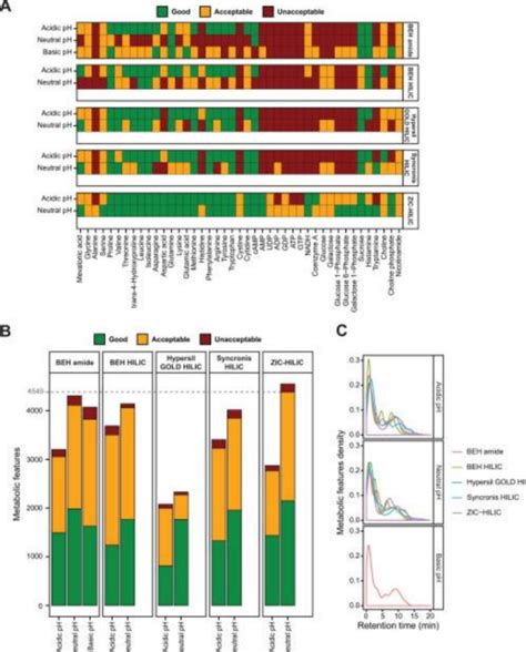 Publications Metabolic Health Center Stanford Medicine