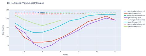 python how to loop to create subplots in plotly where