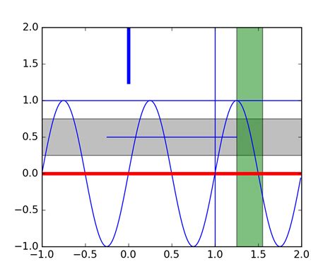 pyplot — matplotlib 1 5 3 documentation