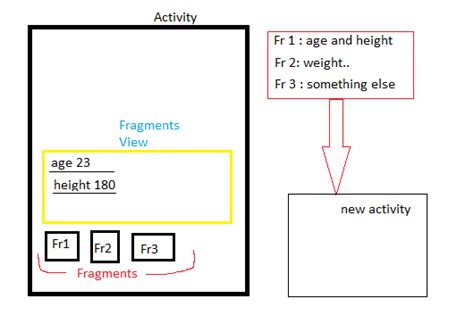 java send data from fragments to activity stack overflow