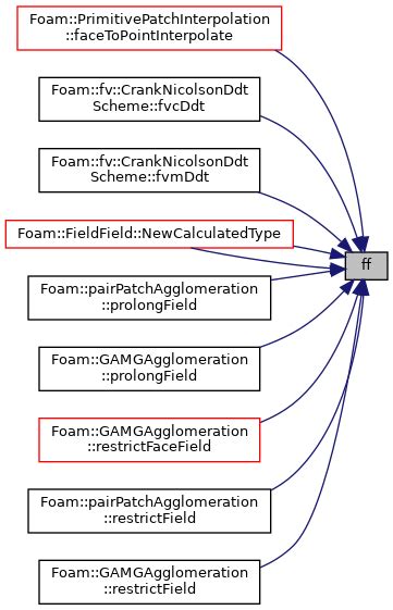 foam fv namespace reference openfoam source code guide