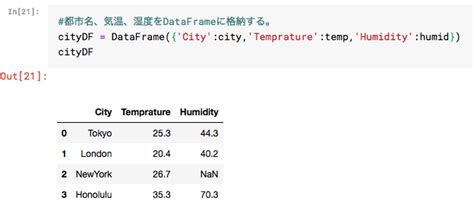 エピソード2 12 pandasでdataframeを扱ってみる〜 e資格への道〜 俺人〜oregin〜俺、バカだから人工知能に代わりに