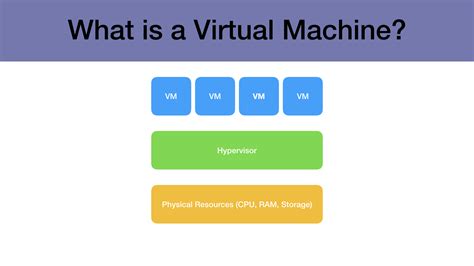 what s a virtual machine