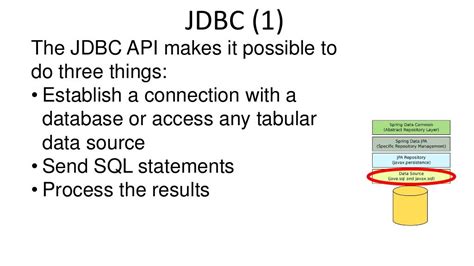 jdbc jpa spring data