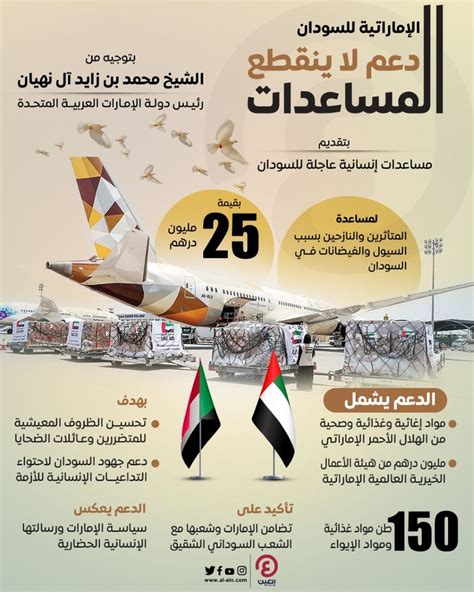 المساعدات الإماراتية للسودان دعم لا ينقطع إنفوجراف