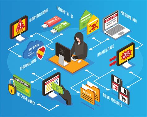 How Can Computer Crimes Be Prevented Effective Strategies