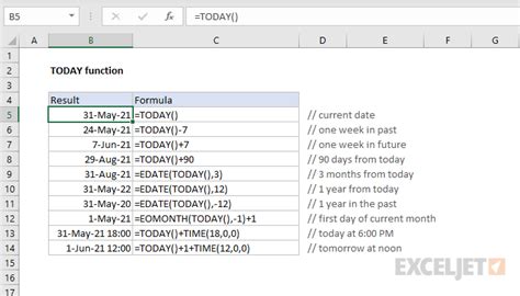 how to use the excel today function exceljet