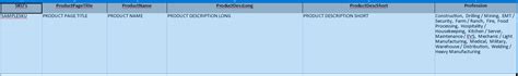 php phpexcel xlsx to csv conversion issue on comma separated column