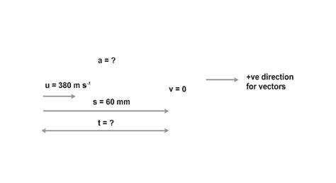 Bbc Higher Bitesize Physics Analysing Motion Revision Page2