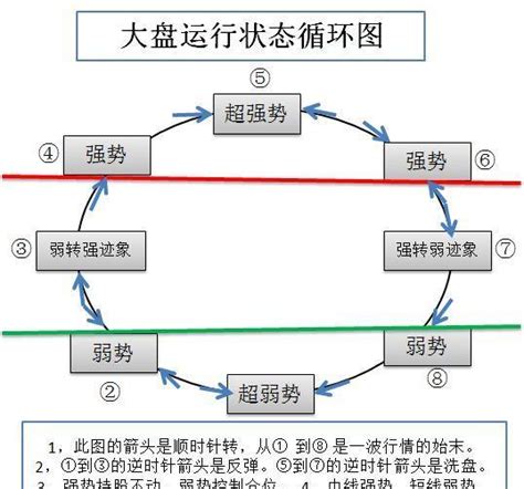 整理为短线变盘准备 道易简 新浪博客