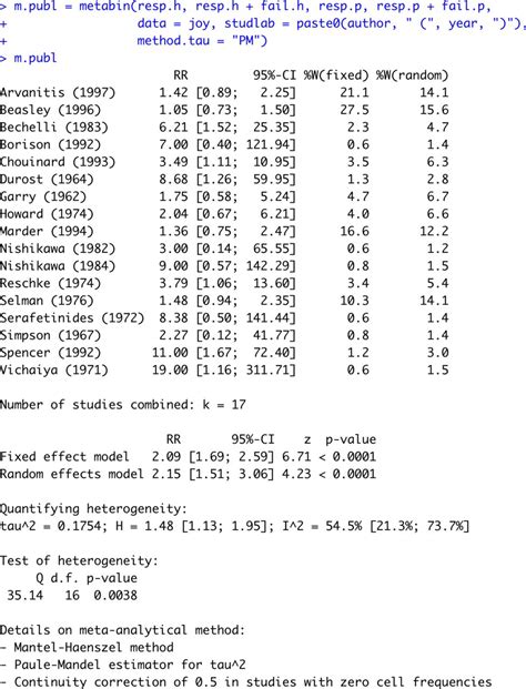 How To Perform A Meta Analysis With R A Practical Tutorial Bmj