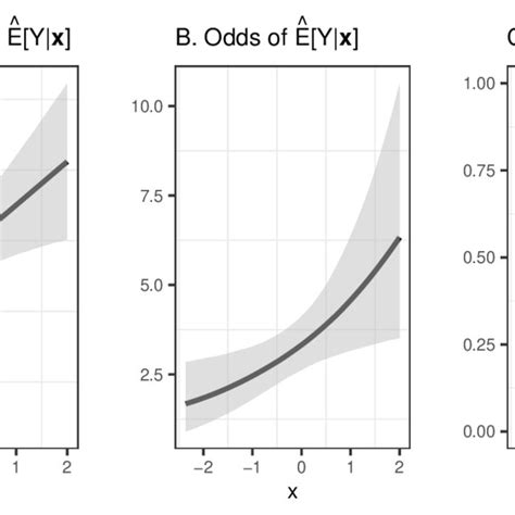 pdf interpreting interaction effects in generalized linear models of
