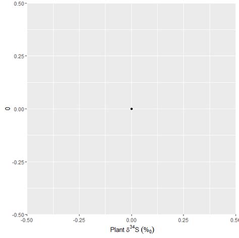 [solved] superscript subscript and greek symbol all in one axis title