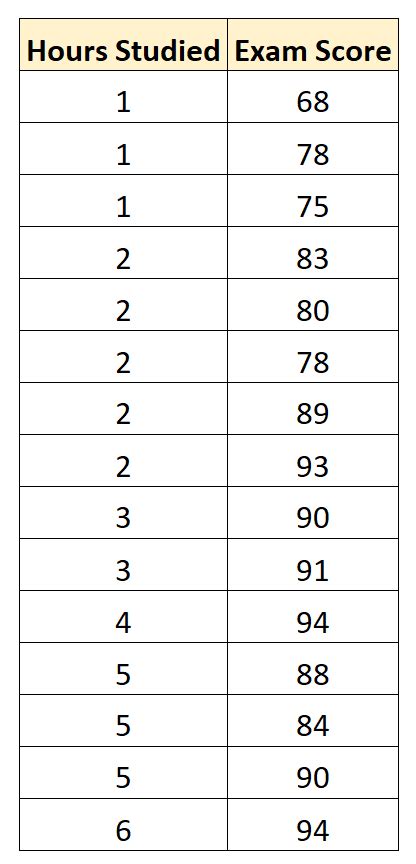 How To Interpret Root Mean Square Error Rmse