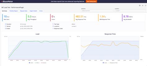 introducing jmeter mainframe testing with the new rte plugin dzone