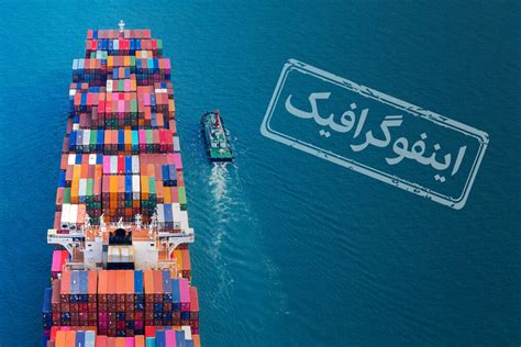 اینفوگرافیک مهمترین شرکای تجارت کالایی بدون نفت خام ایران ایسنا