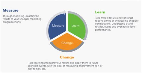 planning for shopper marketing success—one company s winning strategy