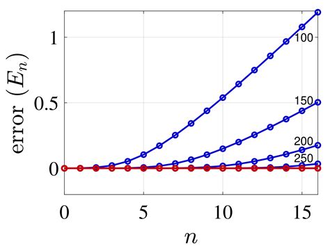 Molecules Free Full Text Variational Solutions For Resonances By A