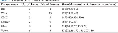 table 1 from an efficient hybrid algorithm using cuckoo search and