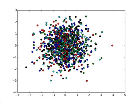 python data analytics and visualization packt