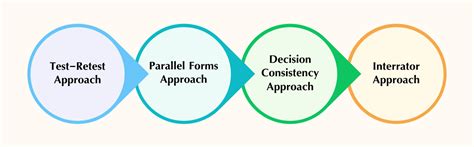 Reliability Testing Explained Best Practices And Examples