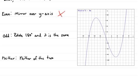 Even Odd Or Neither Graph 1 Youtube