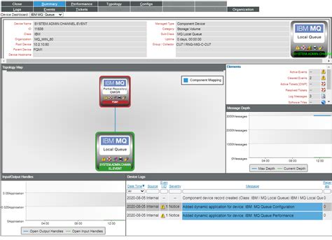 ibm mq dashboards