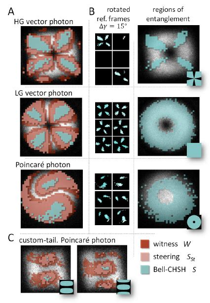 Polarization Entanglement Of The Created Hybrid Entanglement Bi Photon