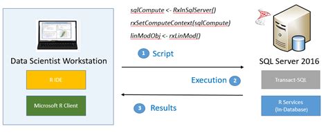 sql server machine learning and r services in database