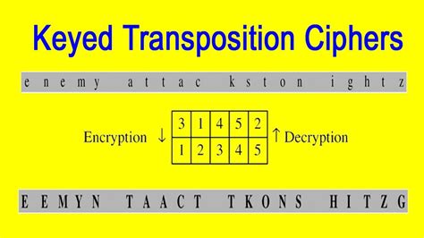 keyed transposition cipher type of encryption decryption method youtube