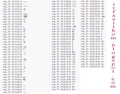 kinds of ascii character itfasilkom itfasilkom tutorial it programming