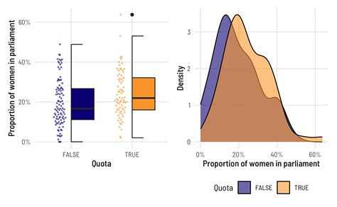 A Guide To Modeling Proportions With Bayesian Beta And Zero Inflated