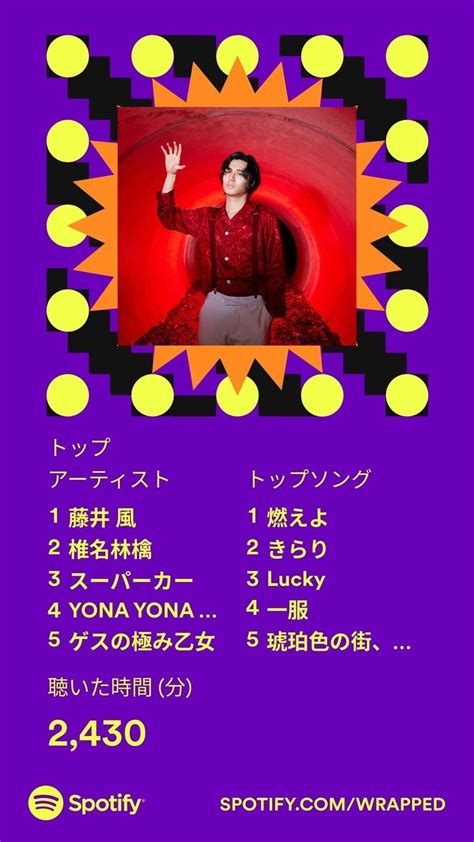 Spotify Wrapped 2022、私の今年のトップソング｜yokomama