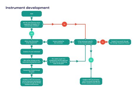 Instrument Development Ukri