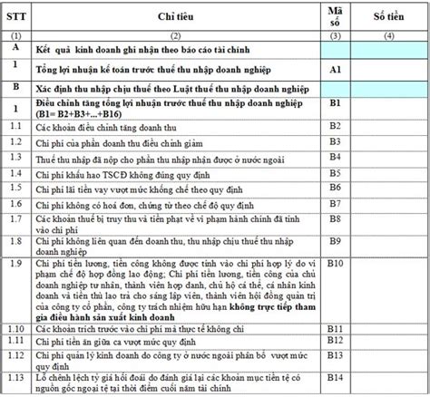 Tờ Khai Quyết Toán Thuế Thu Nhập Doanh Nghiệp Hoatieu Vn