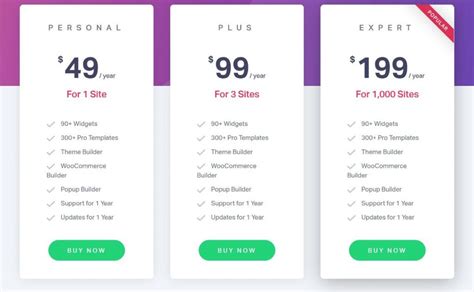 how to assign custom css classes to elements in elementor themewaves
