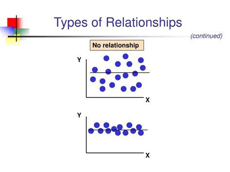 Ppt Chapter 11 Simple Linear Regression Analysis 线性回归分析