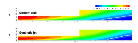 Longitudinal Velocity Component Distribution Download Scientific Diagram
