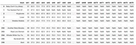python iterate over rows and append values to column in dataframe