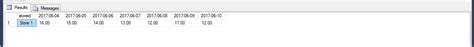 daily report of sales using pivot table sql server with