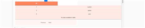 jhipster angular datatable responsive extention not working with