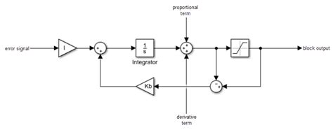 discrete time or continuous time pid controller simulink mathworks 한국