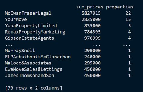 [code] plotting dataframe as a bar chart with each column on a separate